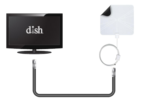 PSA : Dish Network - Free OTA Antenna & Tuner - YMMV