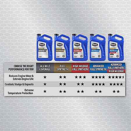 WalMart: Supertech Synthetic Motor Oil $18 5 quart jug or $20 for the ...