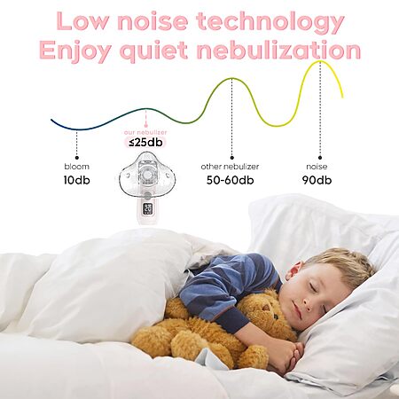 ULTRASONIC Nebulizer, Model NE-520, Smart Digital Display Portable ...